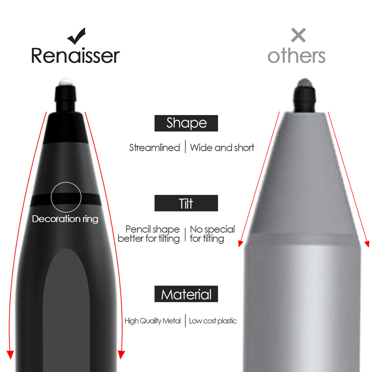 The Best Stylus Pen for Microsoft Surface | RENAISSER
